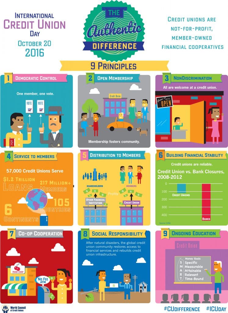 icu_day_2016_poster_-_en - Clockwise Credit Union